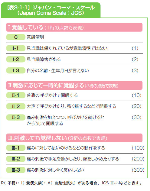 意識レベルの評価法、JCSとGCSの特徴とは? | 看護に役立つ【ナース専科プラス】