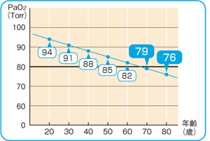 【肺炎】押さえておきたい症状管理のポイント | 看護に役立つ【ナースプレスbyナース専科】